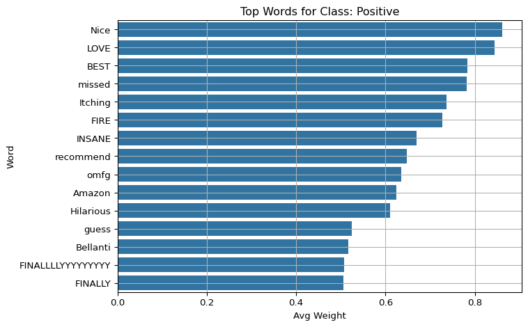 5 LIME Interpretability Evaluation for BERT – Interpreting NLP Models: A Stability and ...