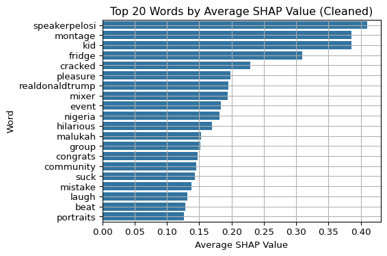 8 Shap Interpretability For Logistic Regression Interpreting Nlp 8813