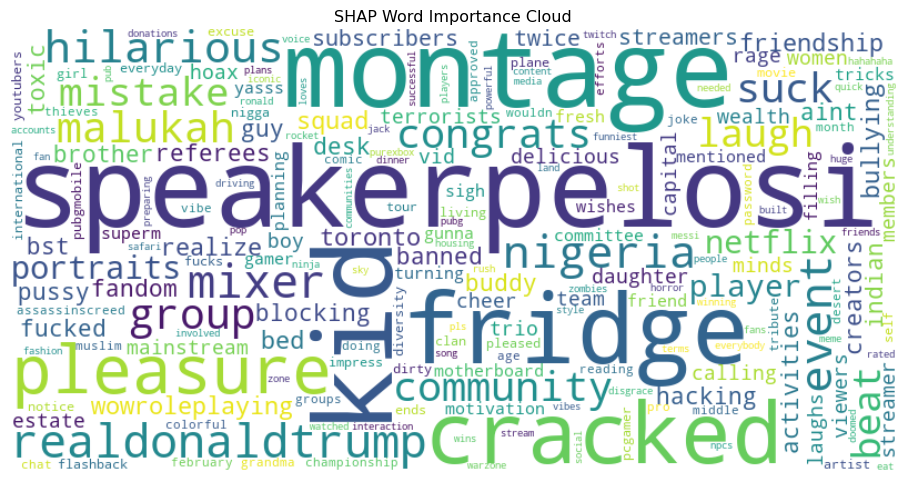 8 Shap Interpretability For Logistic Regression Interpreting Nlp 4876